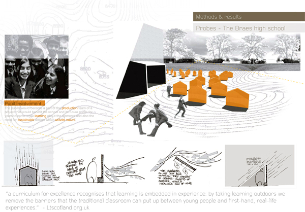 The Braes High School - Nomad RDC